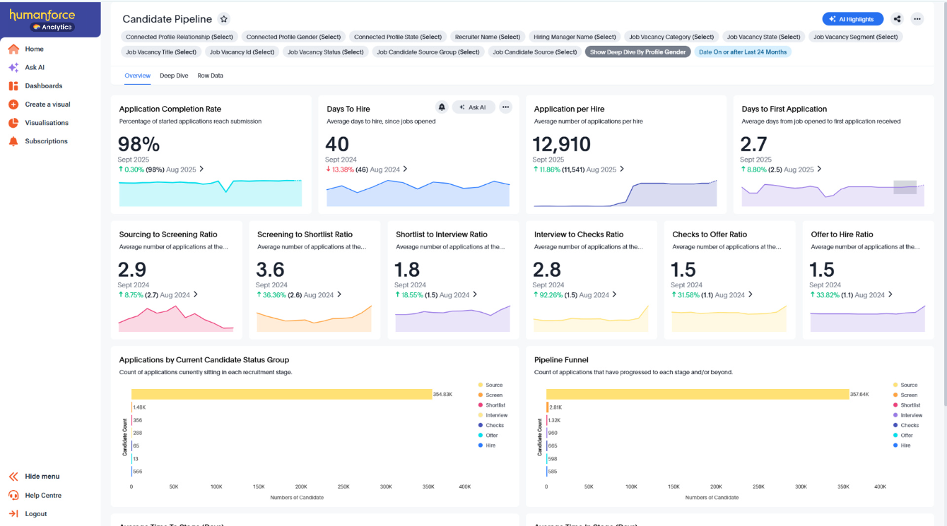 Talent Analytics Dashboard - Candidate Pipeline – Employer Knowledge Base